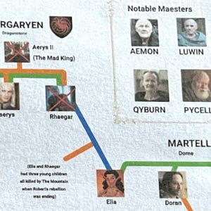 Game of Thrones Laminated Familial Relations Map - Etsy