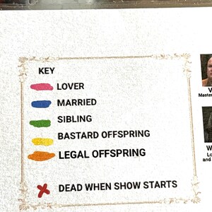 Game of Thrones Laminated Familial Relations Map - Etsy