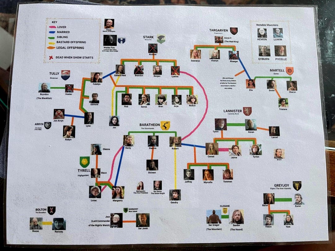Game of Thrones Laminated Familial Relations Map - Etsy