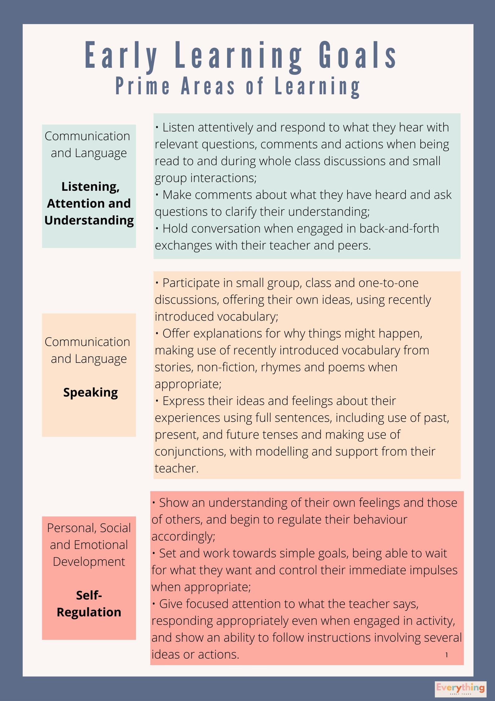 Early Years Foundation Stage - Early Learning Goals 2025 - Etsy