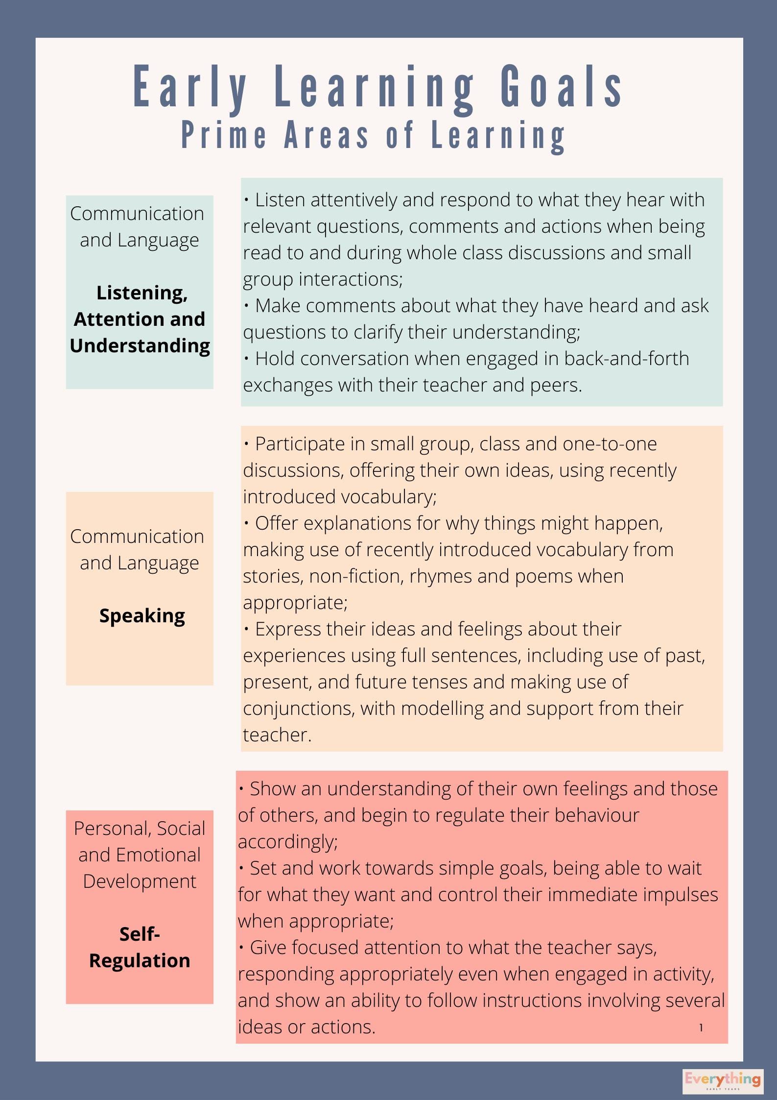 Early Years Foundation Stage - Early Learning Goals 2025 - Etsy