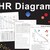 HR Diagram Type of Stars Activity Worksheets Hertzsprung-russell Pie ...