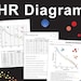 HR Diagram Type of Stars Activity Worksheets Hertzsprung-russell Pie ...