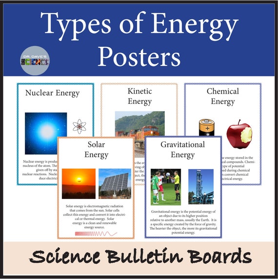 Forms of Energy Posters MELTS - Etsy