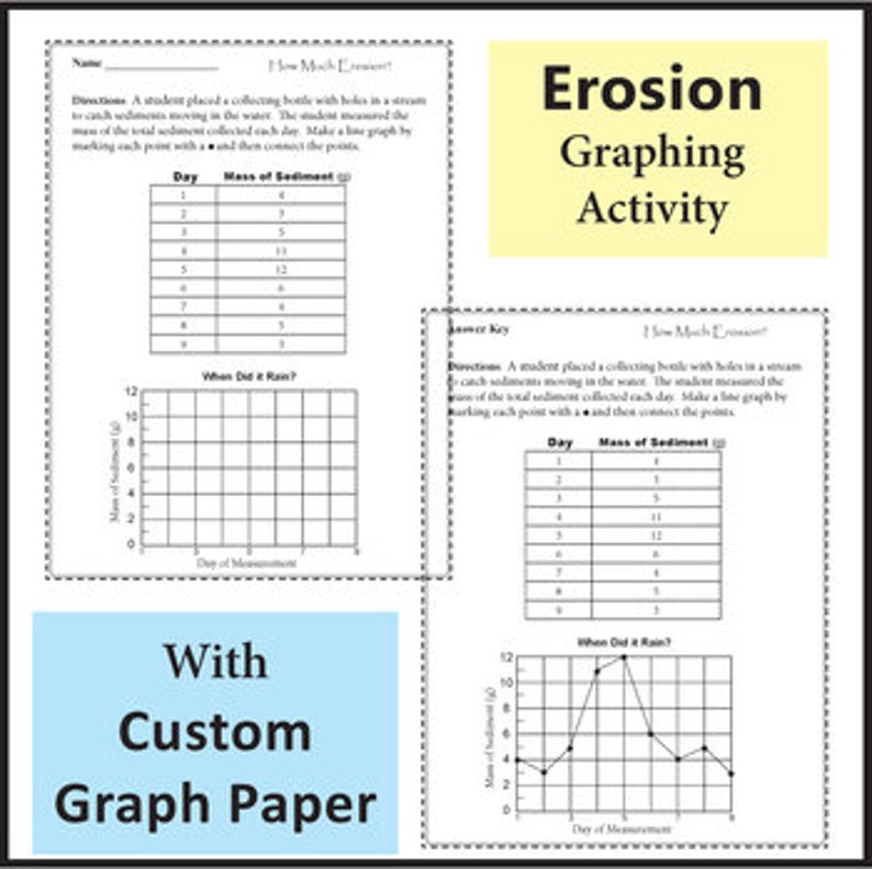 Weathering and Erosion Science Reading Comprehension Passages and ...