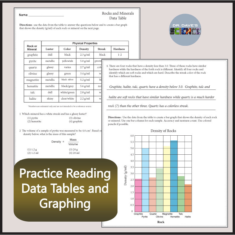 Rocks and Mineral Worksheets Graphic Organizers - Etsy