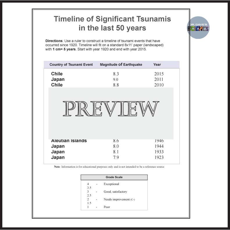 Tsunami Activity Mapping and Earthquake Worksheets - Etsy
