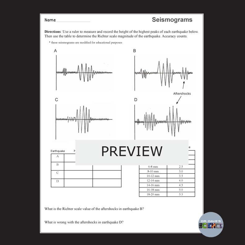 Earthquake Activity Worksheet and Seismic Waves - Etsy