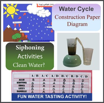 Distribution of Water on Earth Water Cycle the Hydrosphere Activity ...