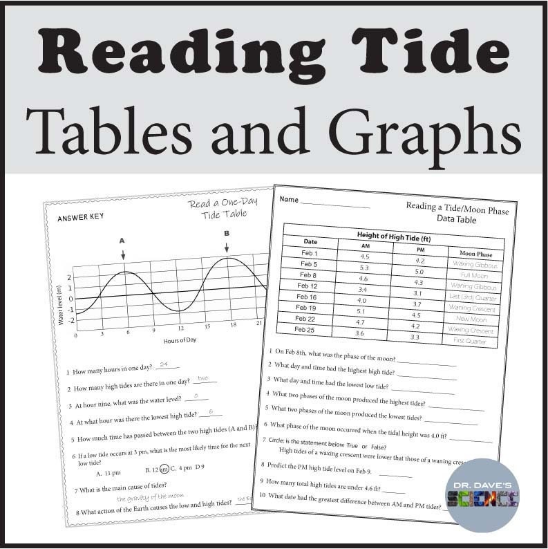 Tides Graph and Table Activity Tide Worksheets and Charts - Etsy