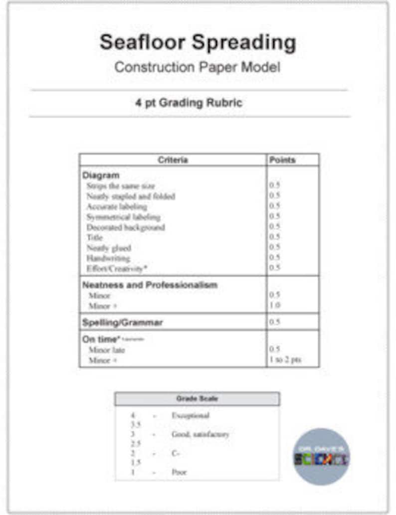 Earthquake Activity Seafloor Spreading NGSS MS-ESS2-2 - Etsy