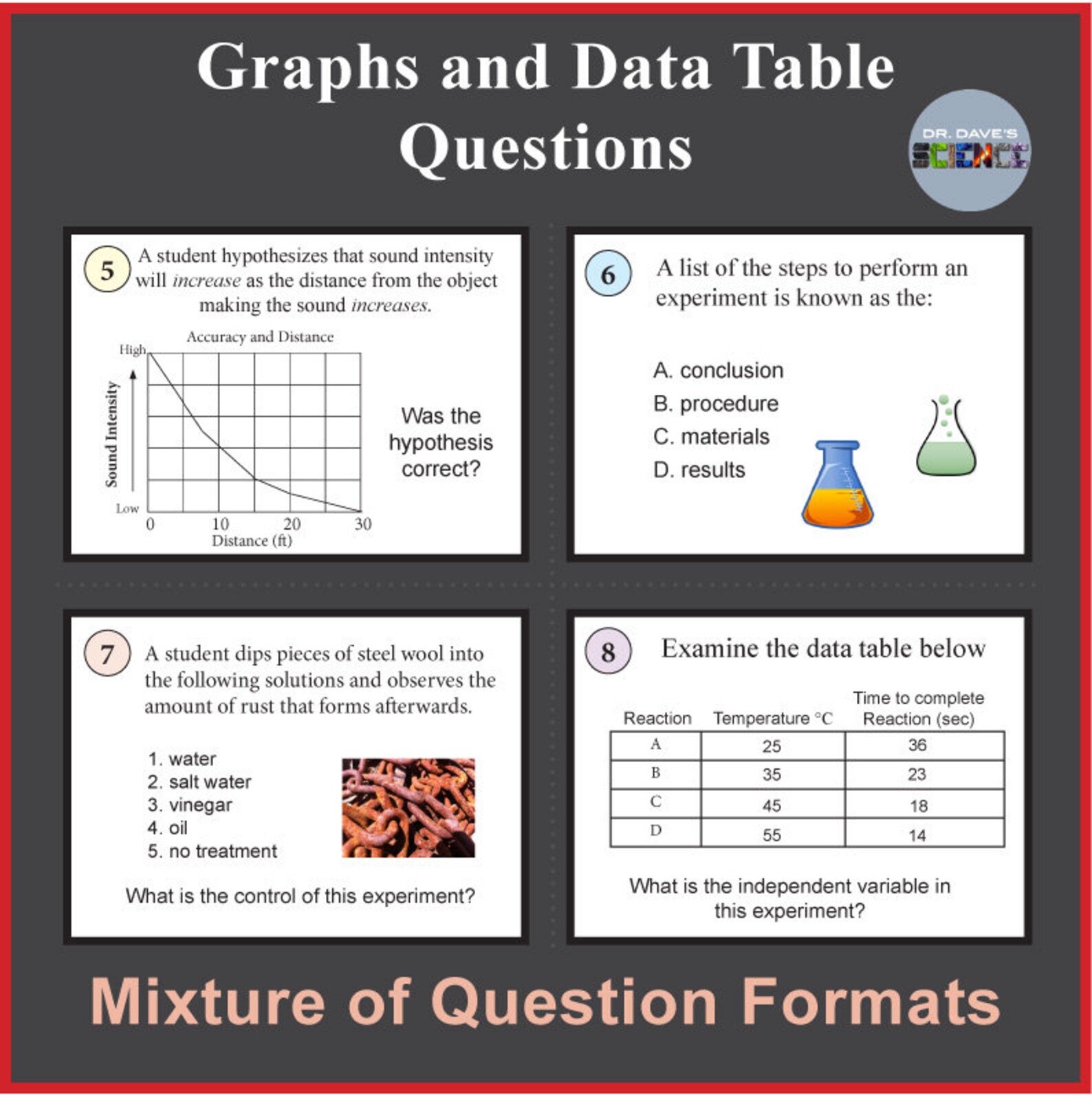 Scientific Method Task Cards - Etsy