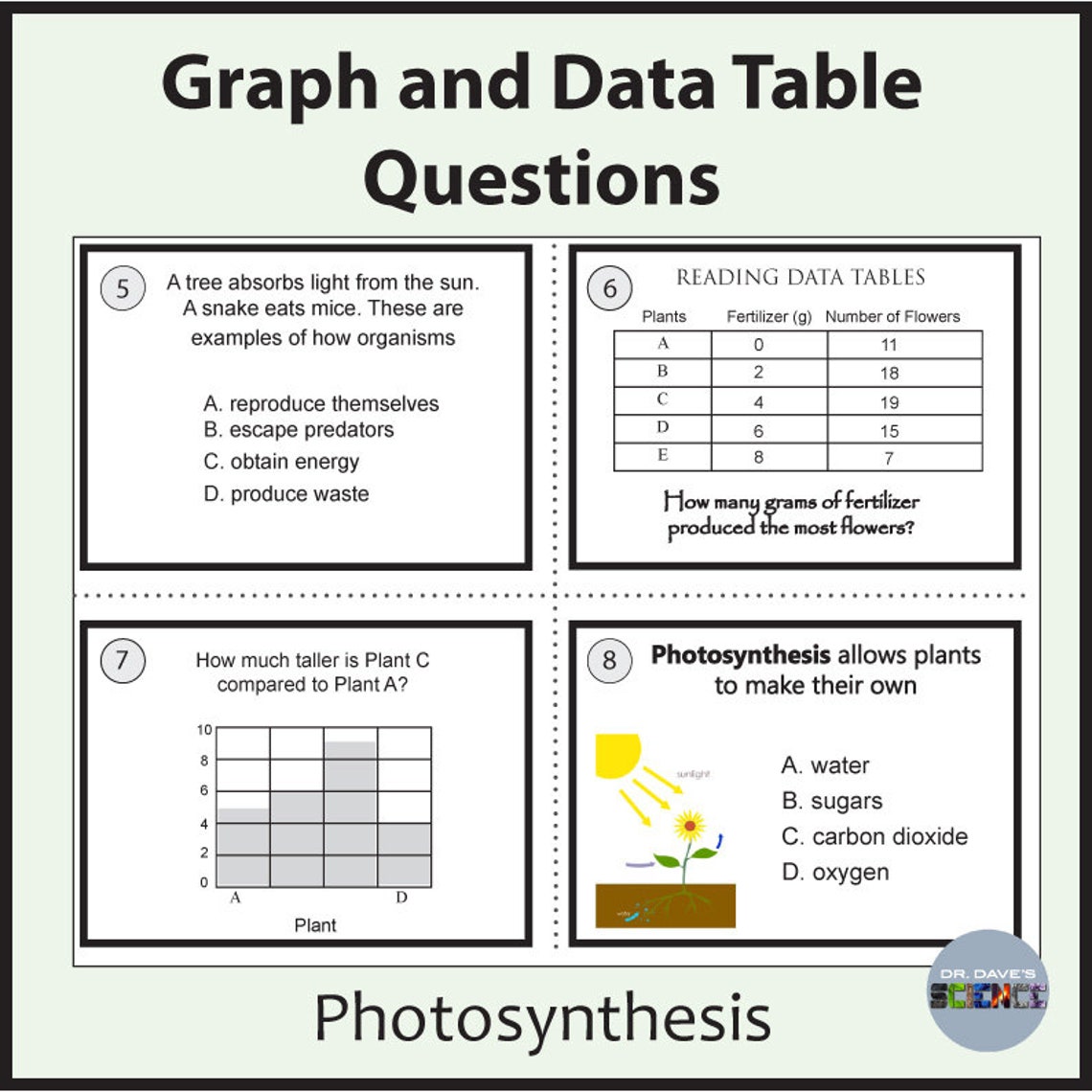 Plants and Parts of Plants Photosynthesis Task Cards - Etsy
