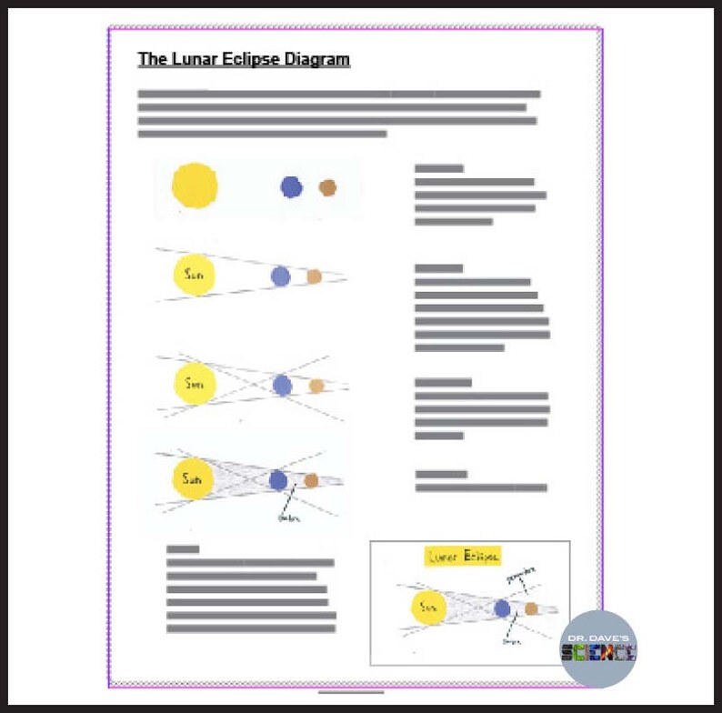 Solar and Lunar Eclipse Activities the Solar System - Etsy