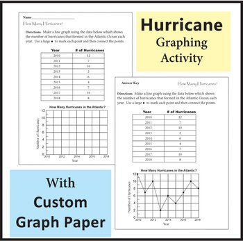 Weather Reading Comprehension Graph Worksheets Hurricanes and - Etsy