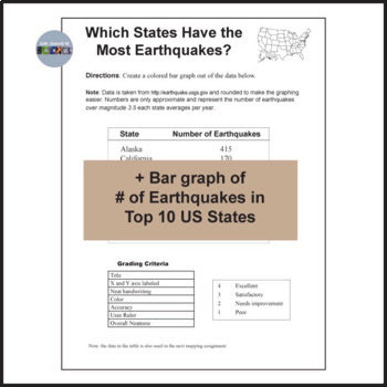 Earthquake Activity Worksheet and the Richter Scale - Etsy
