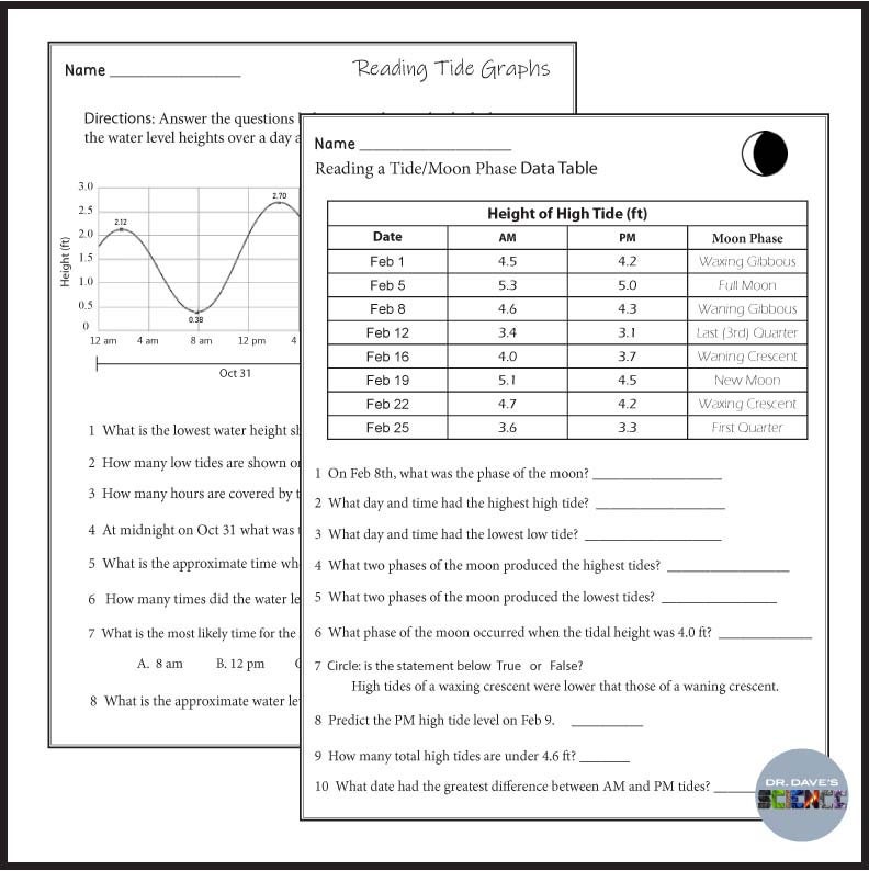 Tides Graph and Table Activity Tide Worksheets and Charts - Etsy