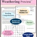 Weathering and Erosion Science Reading Comprehension Passages and ...