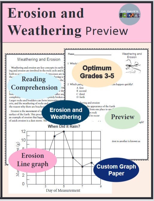 Weathering and Erosion Science Reading Comprehension Passages and ...