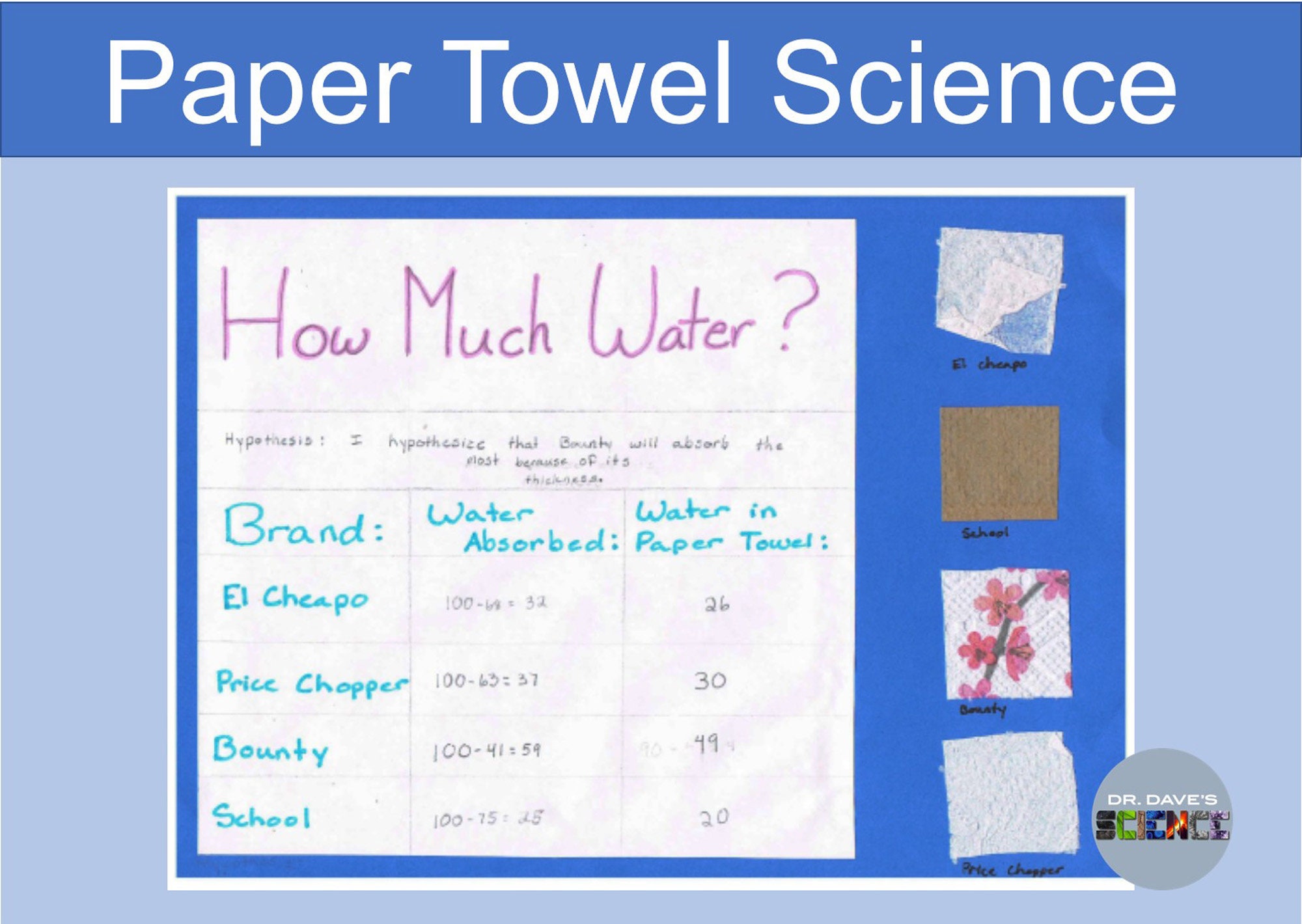 Paper Towel Science Independent and Dependent Variables - Etsy