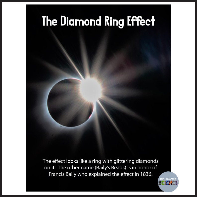 Solar and Lunar Eclipse Printable Posters - Etsy