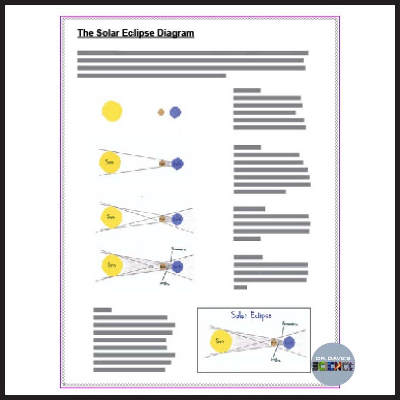 Solar and Lunar Eclipse Activities the Solar System - Etsy