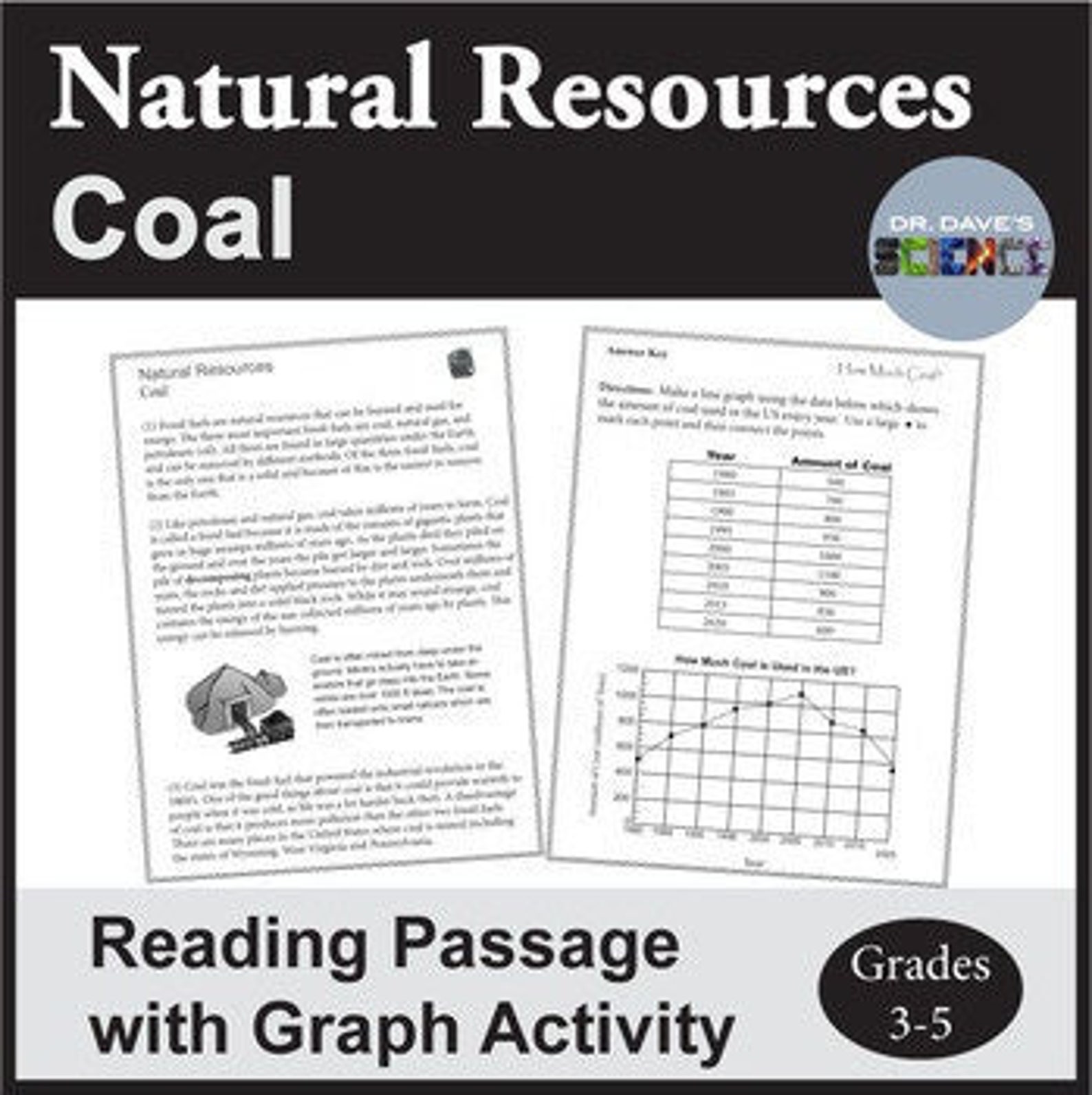 Natural Resources Coal Reading Comprehension Passage and Questions - Etsy