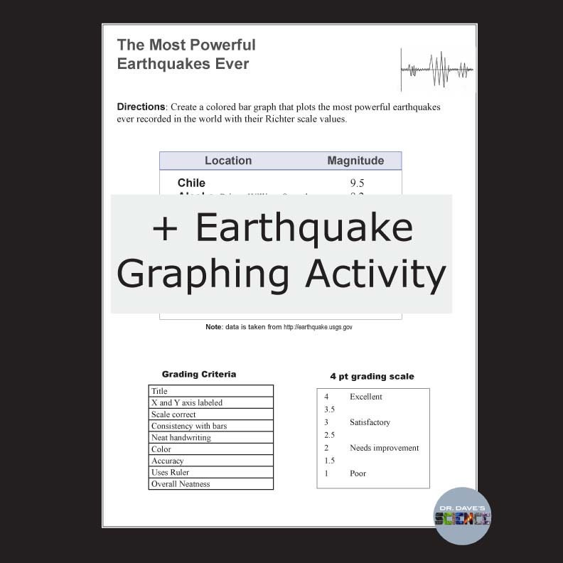 Earthquake Activity Worksheet and Seismic Waves - Etsy
