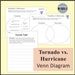 Weather Reading Comprehension Graph Worksheets Hurricanes and Tornadoes ...