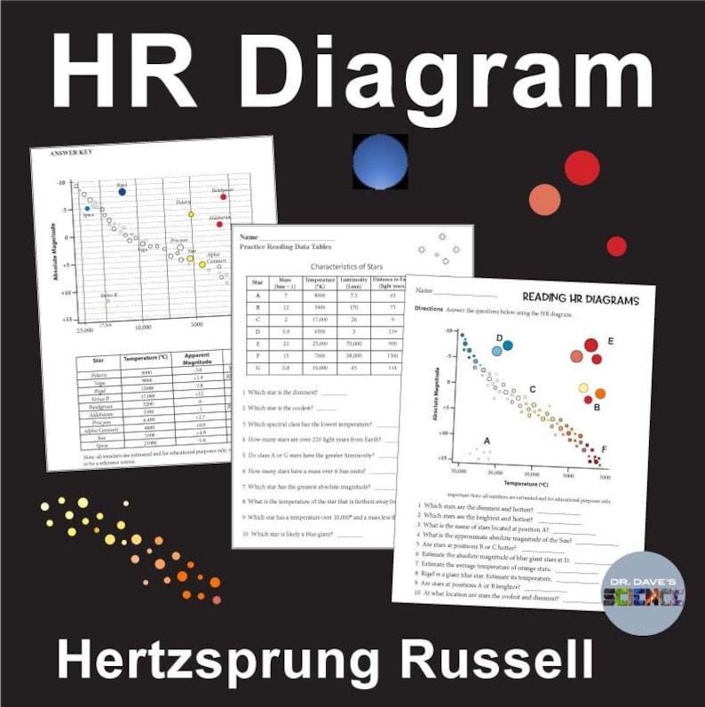 HR Diagram Type of Stars Activity Worksheets Hertzsprung-russell Pie ...