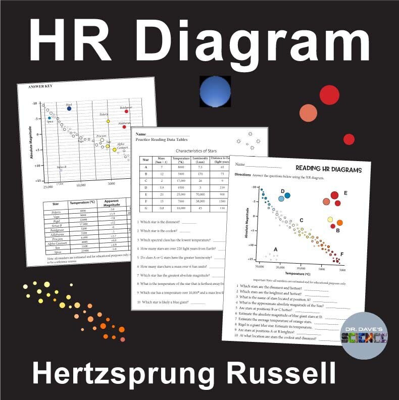 HR Diagram Type of Stars Activity Worksheets Hertzsprung-russell Pie ...