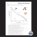 HR Diagram Type of Stars Activity Worksheets Hertzsprung-russell Pie ...
