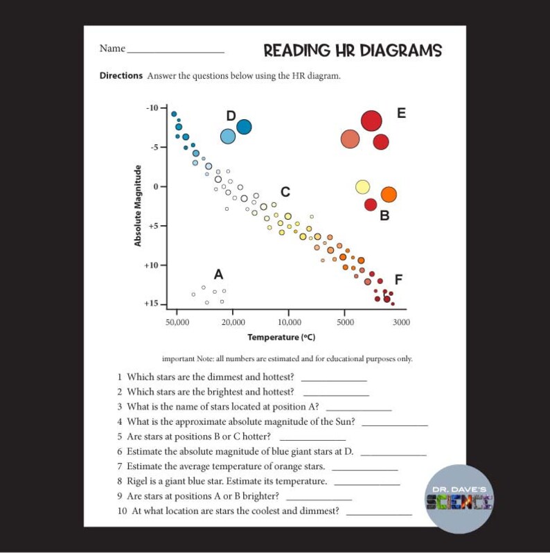 HR Diagram Type of Stars Activity Worksheets Hertzsprung-russell Pie ...