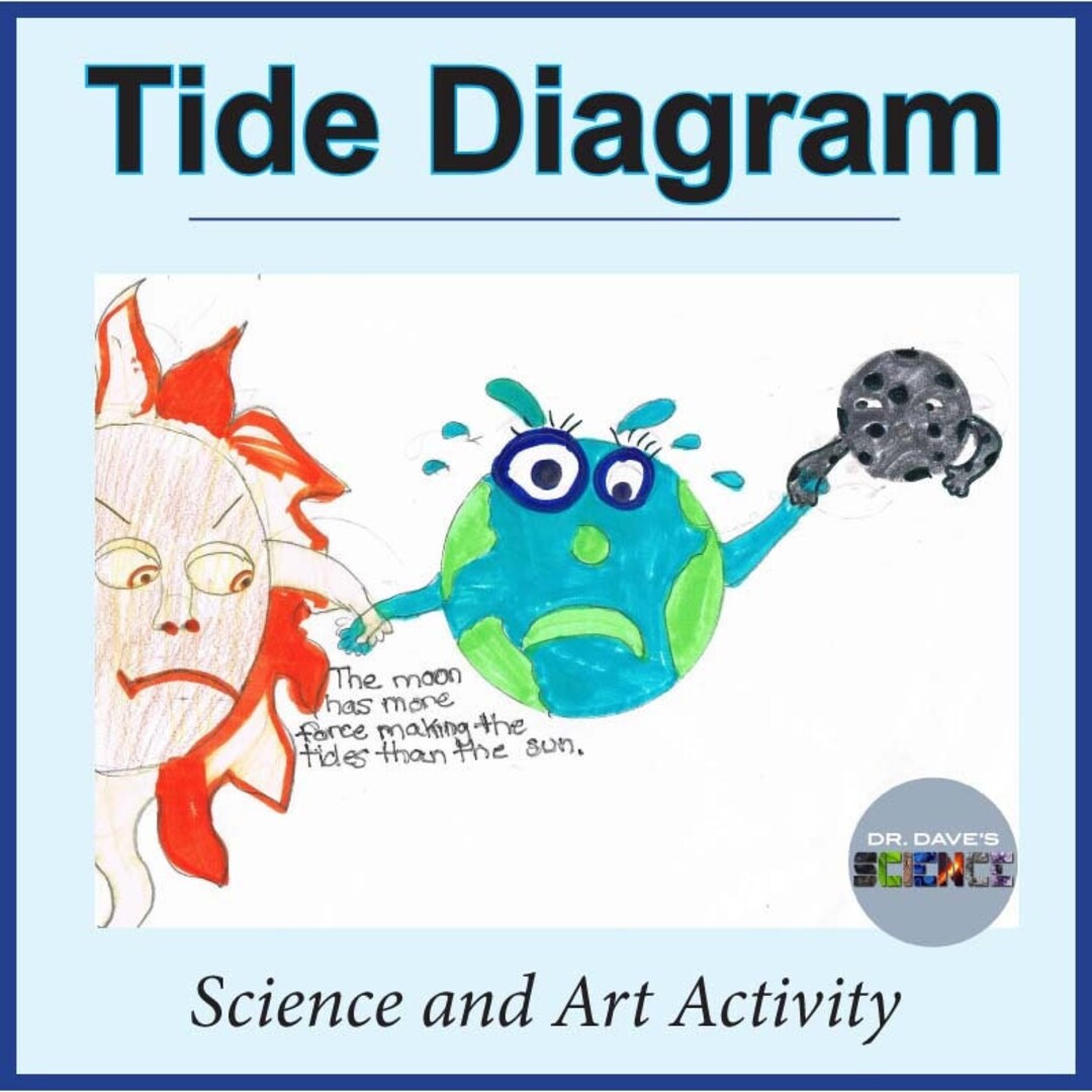 Tides the Moon and Gravity What Causes Ocean Tides - Etsy