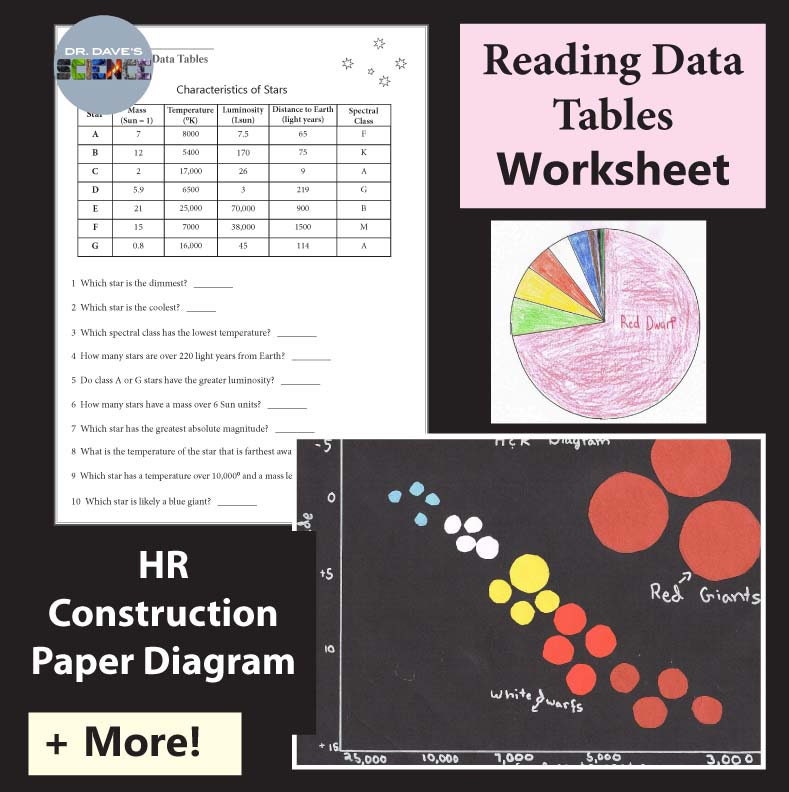 HR Diagram Type of Stars Activity Worksheets Hertzsprung-russell Pie ...