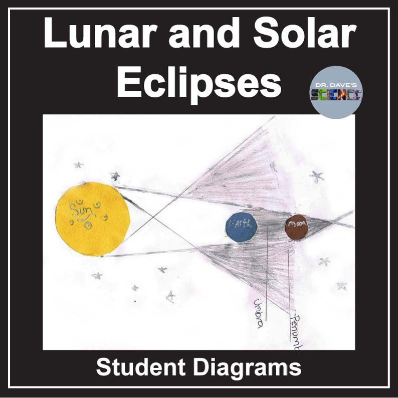 Solar and Lunar Eclipse Activities the Solar System - Etsy