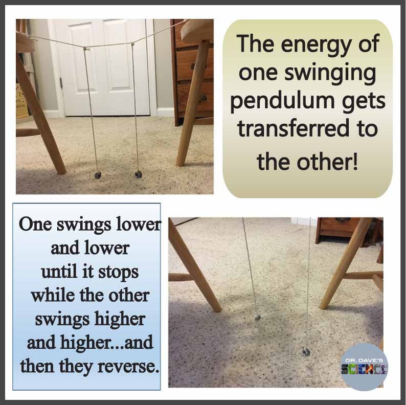 Energy Transfer Forms of Energy - Etsy