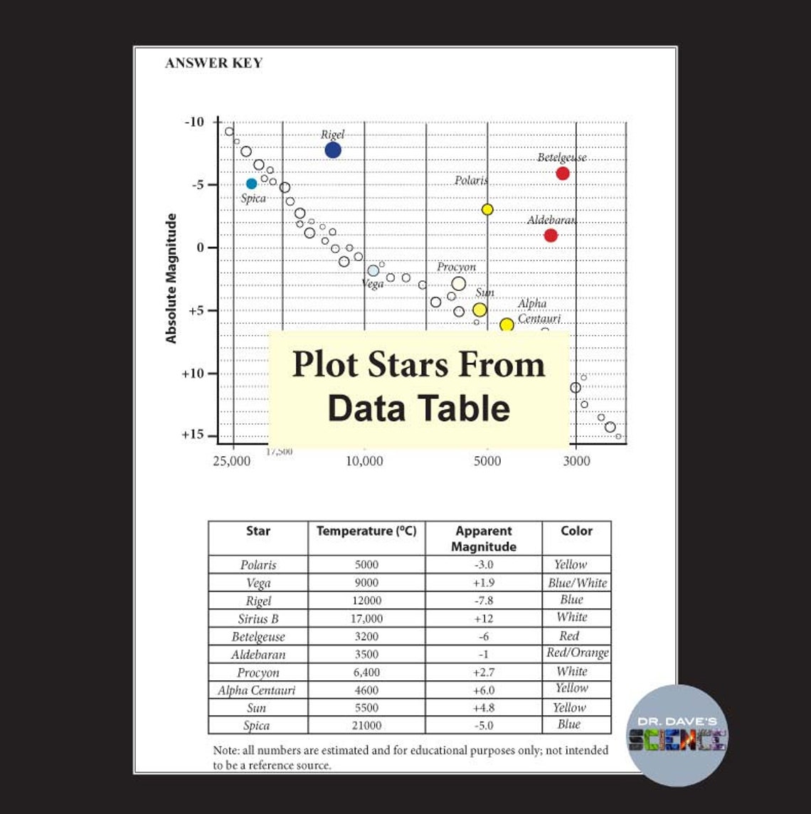 HR Diagram Type of Stars Activity Worksheets Hertzsprung-russell Pie ...