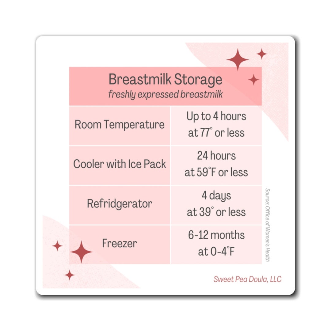 Breastmilk Storage Reminder Magnet - Etsy