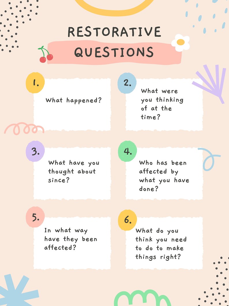 Restorative Justice Questions, Therapy Office Decor for School ...