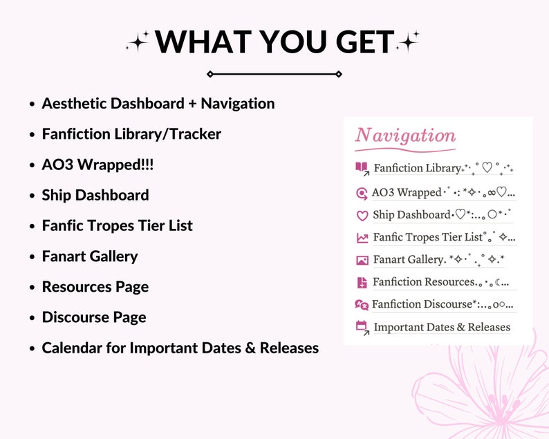 Fanfiction Tracker/ao3 Wrapped Notion Template | Fanfiction Library ...