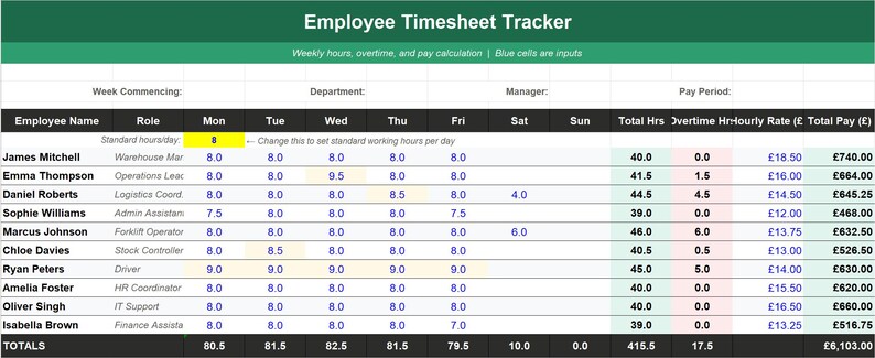 Employee Timesheet Tracker Excel | Weekly Hours & Payroll Spreadsheet ...