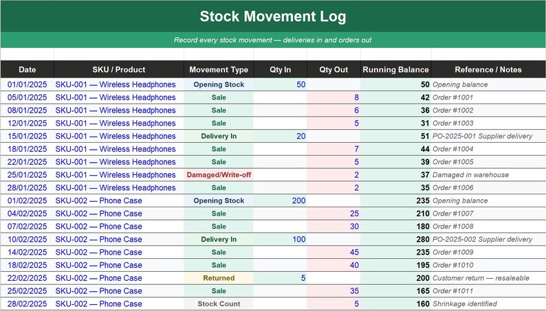 Stock Inventory Tracker Excel | Inventory Management Spreadsheet ...