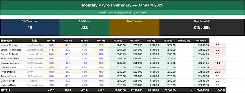 Employee Timesheet Tracker Excel | Weekly Hours & Payroll Spreadsheet ...