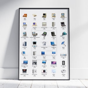 Evolution of Apple Mac Print • Apple Macs Art Digital Prints • Office ...