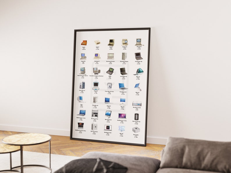 Evolution of Apple Mac Print Apple Macs Art Digital Prints - Etsy