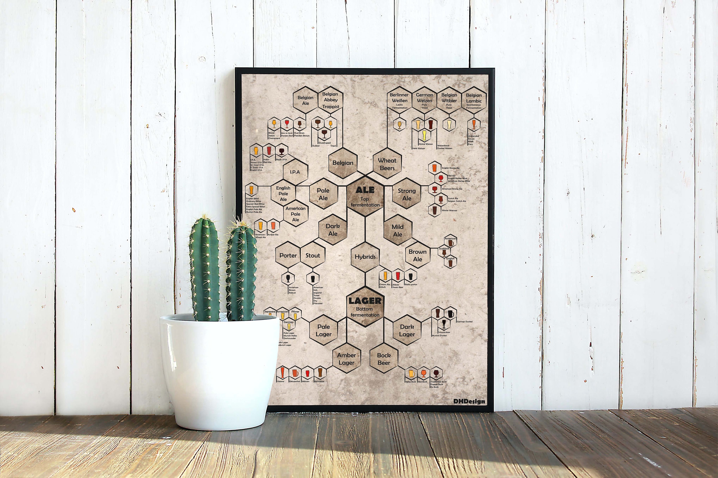 Bierguide Poster, Types of Beer, Lager and Ale, Bar Poster, Digital ...