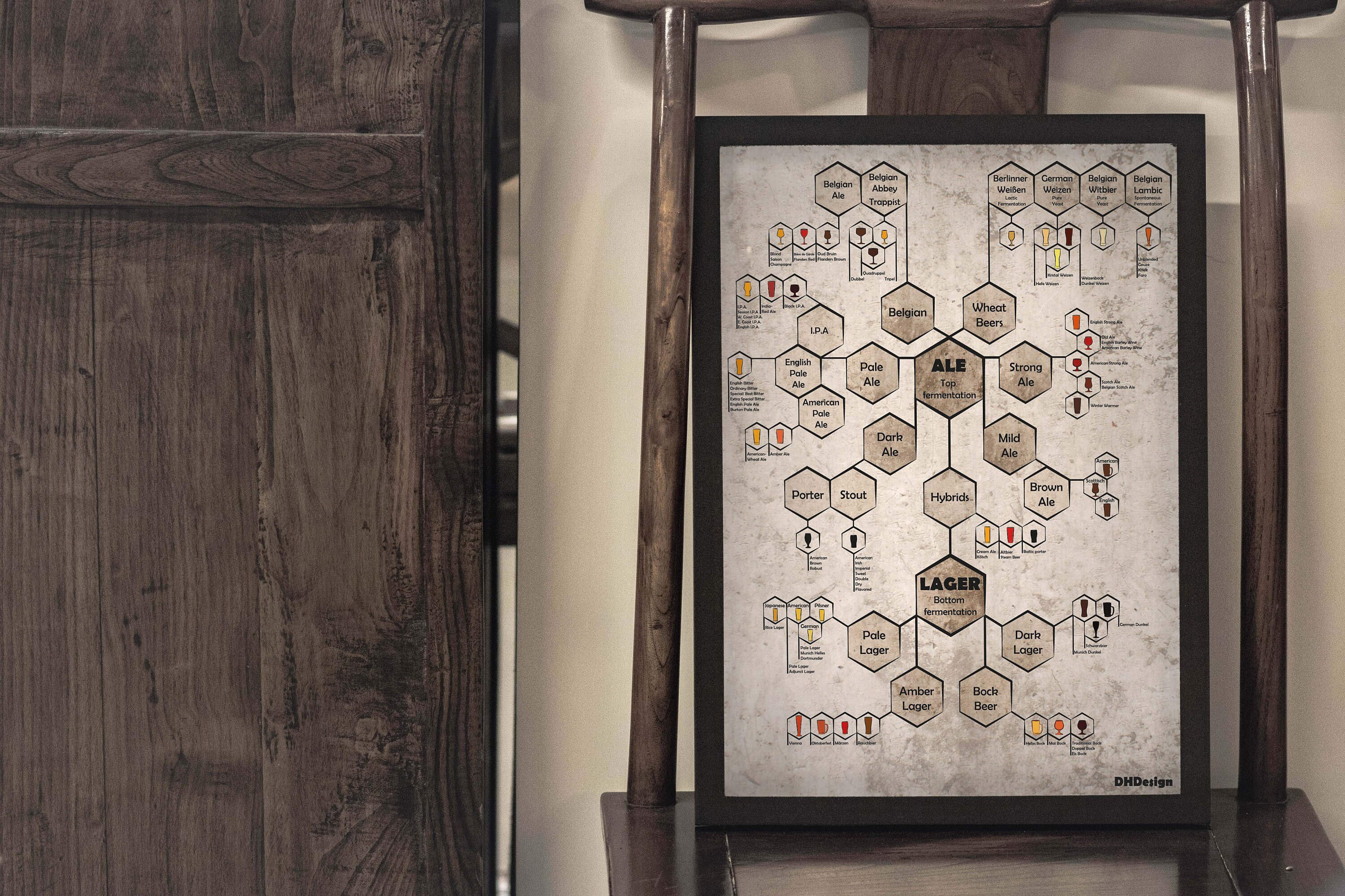 Bierguide Poster, Types of Beer, Lager and Ale, Bar Poster, Digital ...