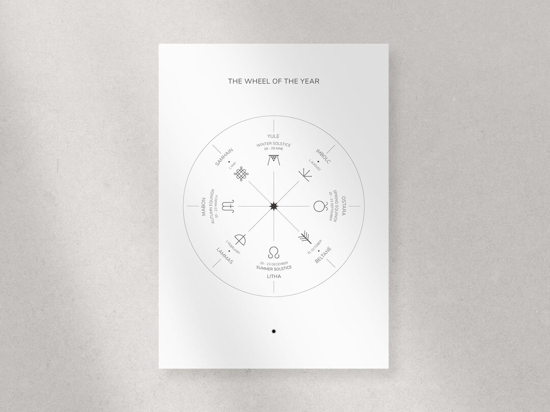 Printable Wheel of the Year | Southern Hemisphere - Etsy