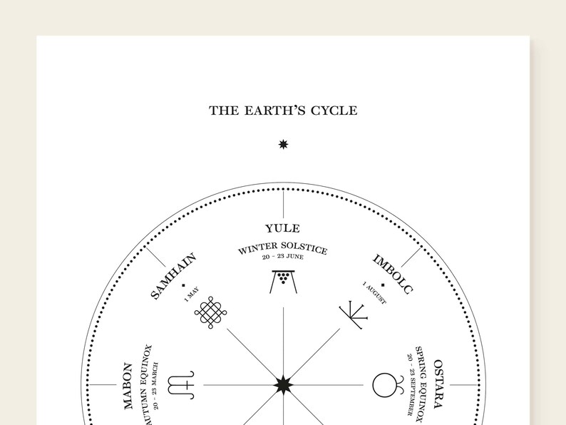 Printable Wheel of the Year Southern Hemisphere - Etsy